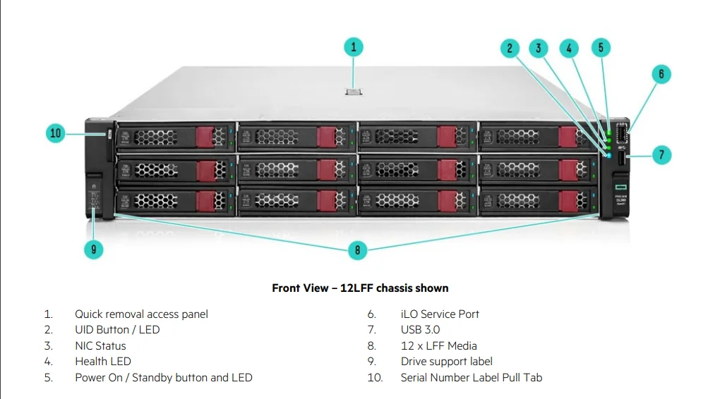 HPE Proliant DL380 Gen11 Server - 8 X 2.5" SSD/HDD Support