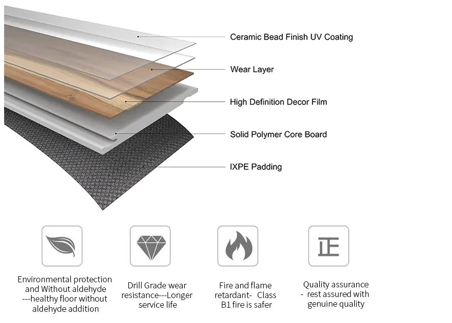 Low Maintenance Rugged Floor Cladding 3mm 4mm 5mm Spc Click Flooring ...
