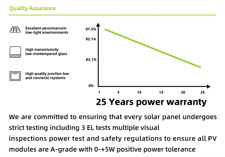 Jellsun Shingled Solar Power Panels Patio 2m X 1m Mono 36v 300w 400w ...
