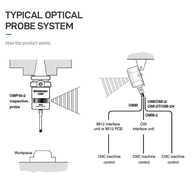 CNC 360 Degree Infrared Optical Transmission Touch Probe System for UHB-400