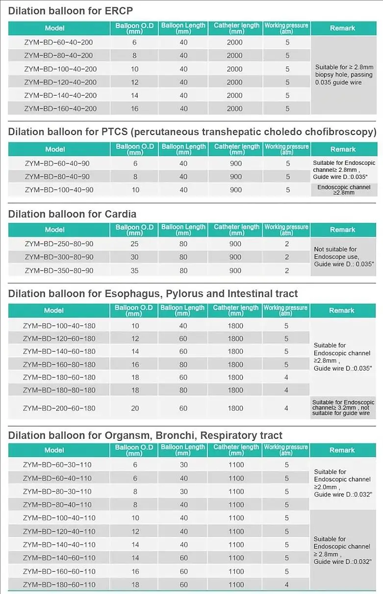 Esophageal Balloon Dilation Catheter for ERCP - 2 Year Shelf Life
