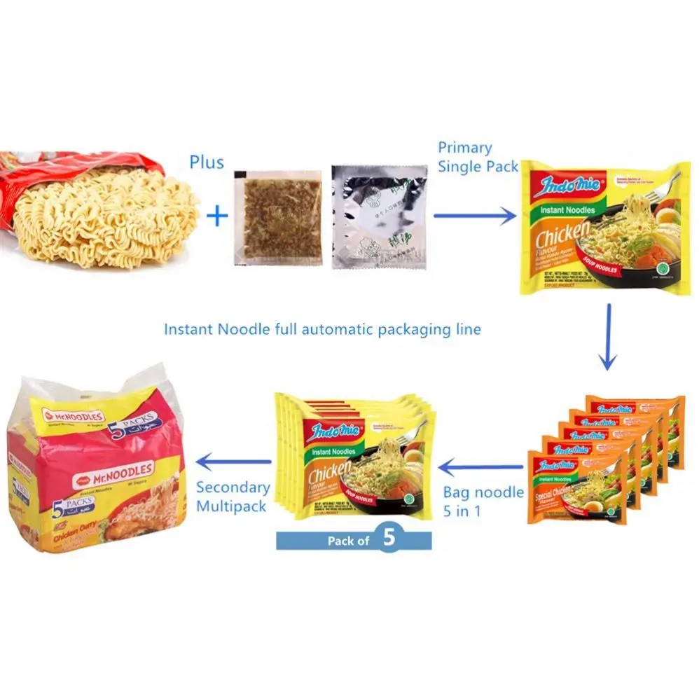 Automatic instant noodles packaging machine rice noodle pieces flow ...