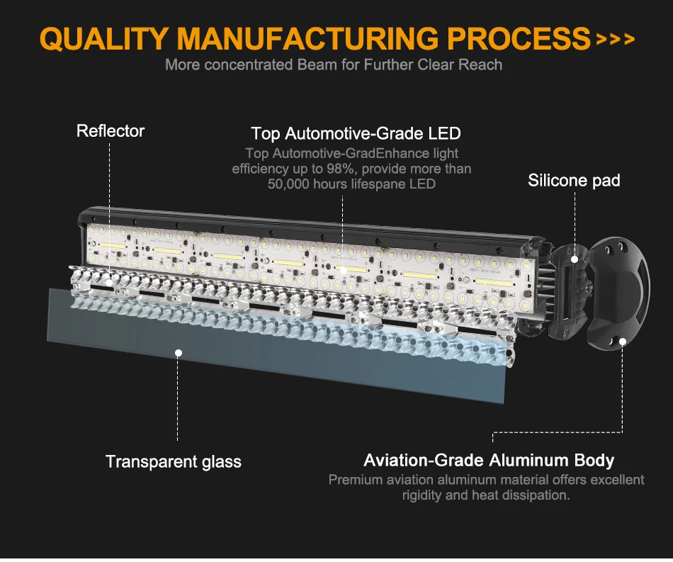 Triple-row LED Light Bars - 60W, 90W, 120W for Offroad