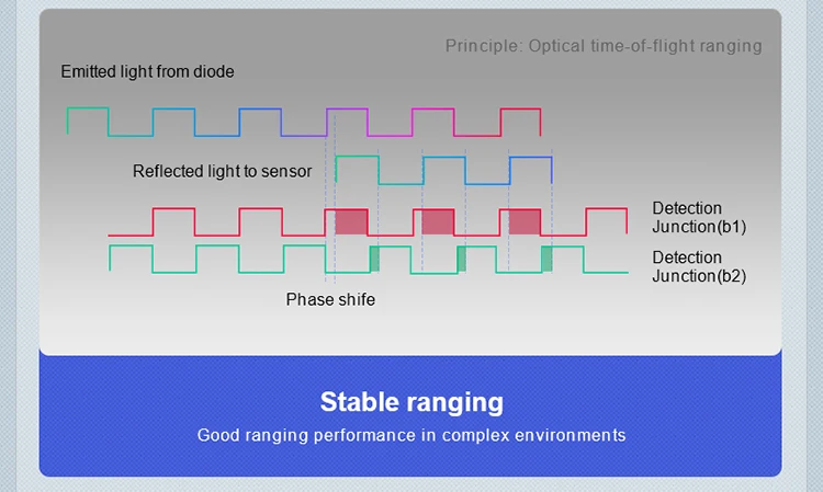 Indoor Agv Amr Visual Docking Camera 3d Vision Sensor - Buy 3d Visual ...