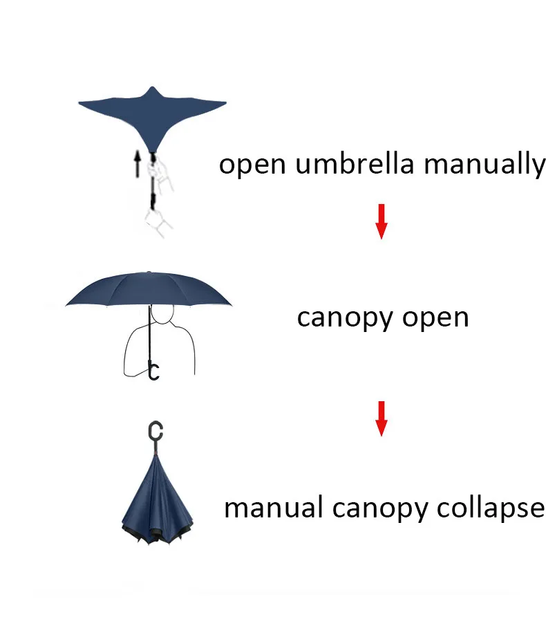 23" Windproof Reverse Folding Umbrella - Double Layer Pongee Canopy & C ...