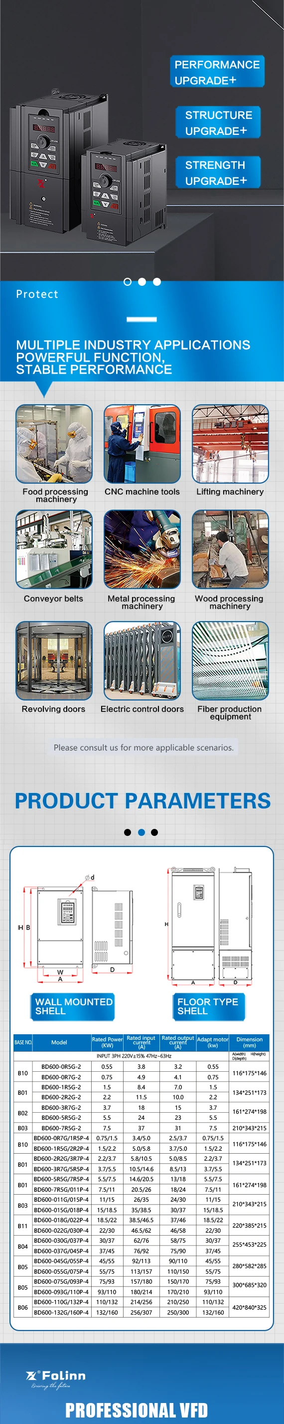Folinn BD600 Series High Performance VFD Frequency Inverter