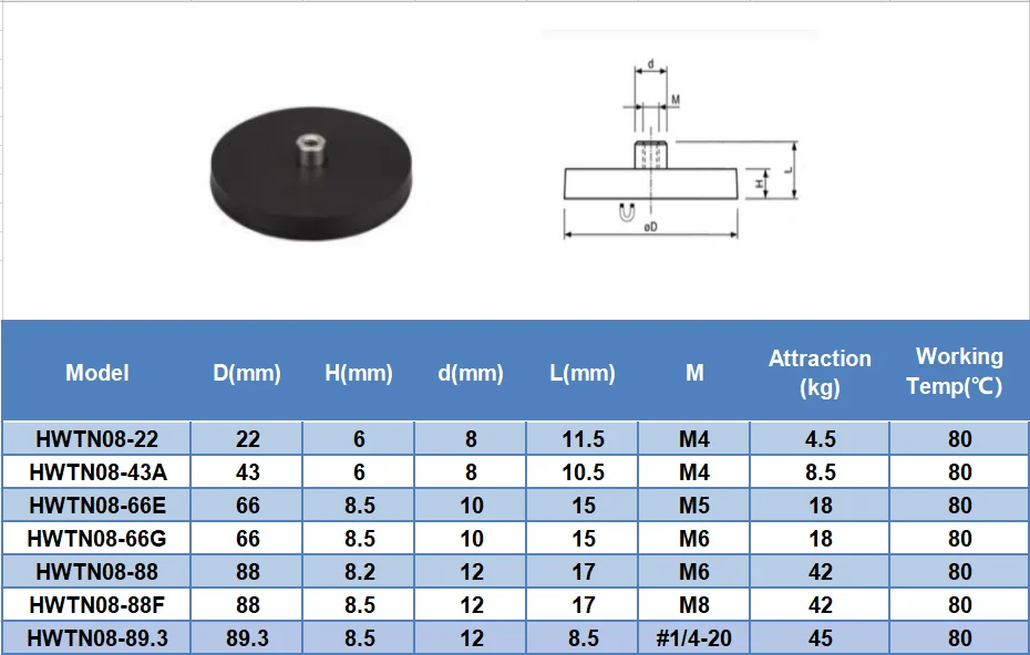 Strong Rubberized Magnets - HAWELL MAGNETICS Factory Price