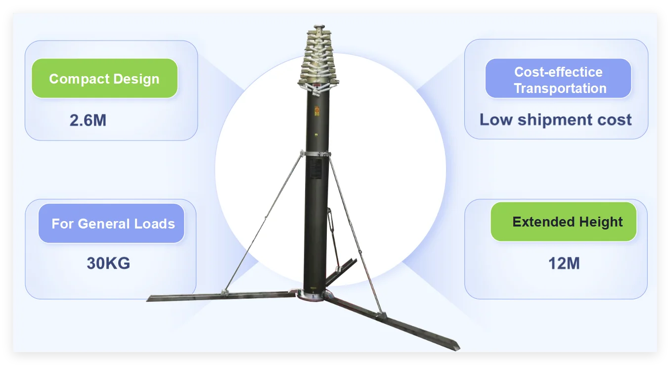 Heavy Load Telescopic Mast Pneumatic Telescopic Mast for Antenna ...