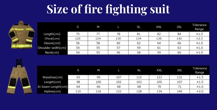 Berserk Top Performance Firefighting Suit for Firemen Aramid Flame ...