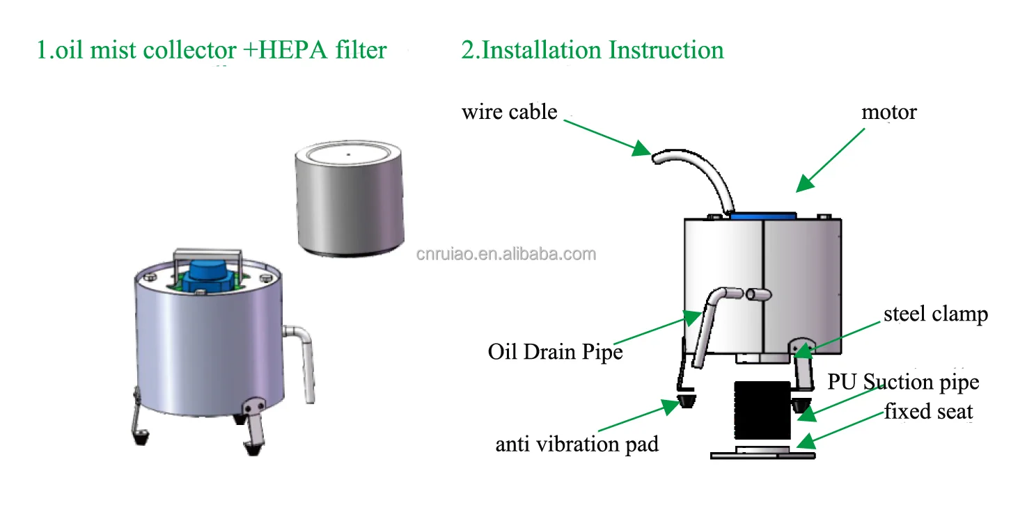 CNC Oil Mist Demister Dust Extractor Filter for Machine Tools