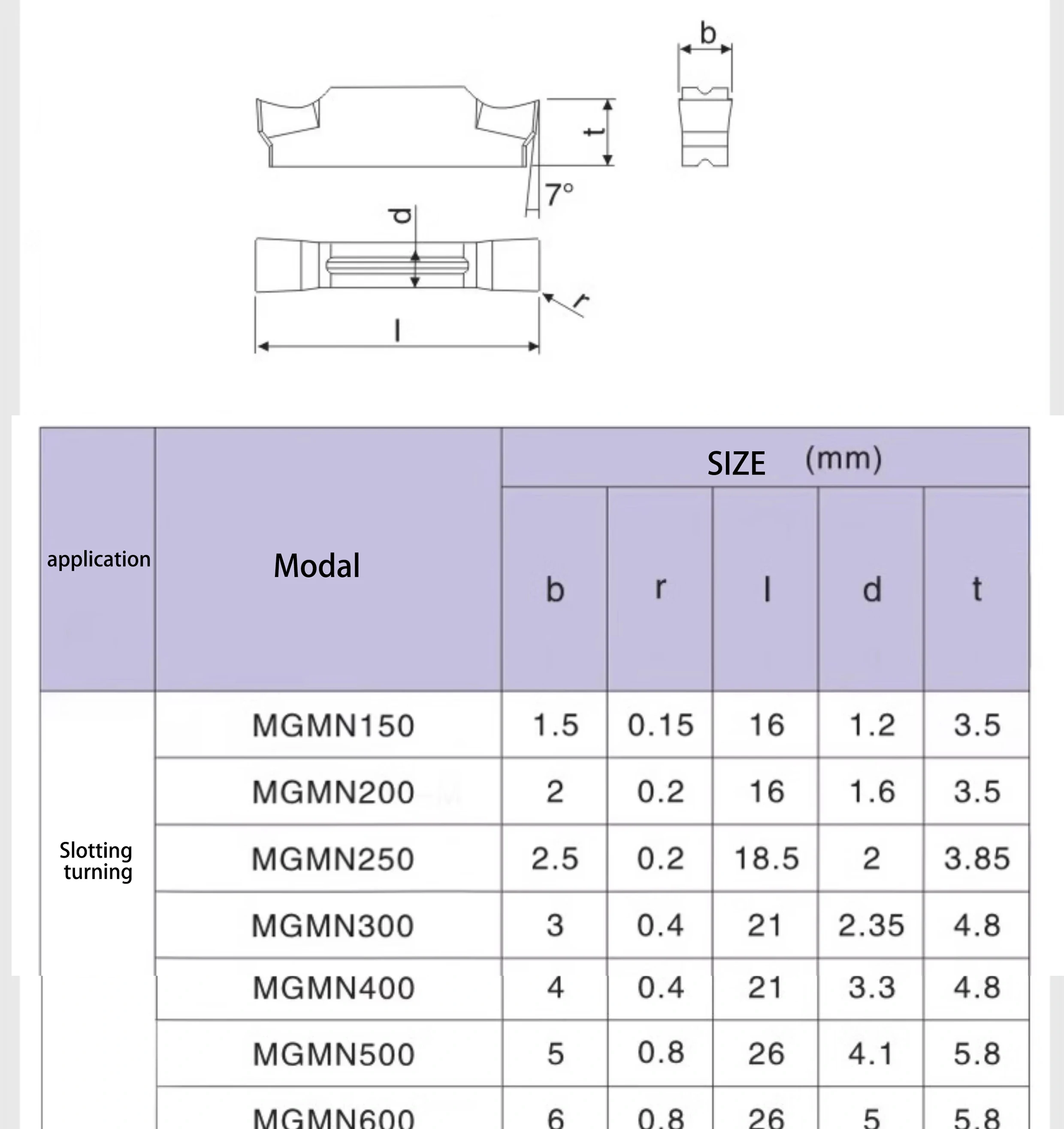 Standard Carbide Inserts Tdc Tdj Tdxu Tqj Taegutec Tt9080 Barra De ...