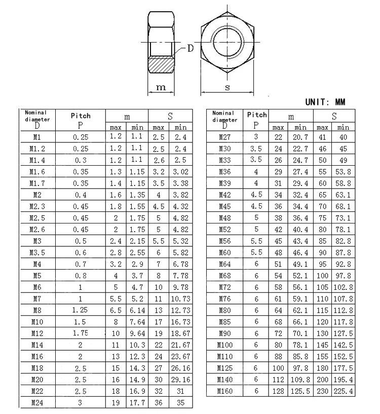 304 Stainless Steel Nut Hexagon Nut M2/m3/m4/m5/m6/m8/m10 - Buy Nut M3 ...