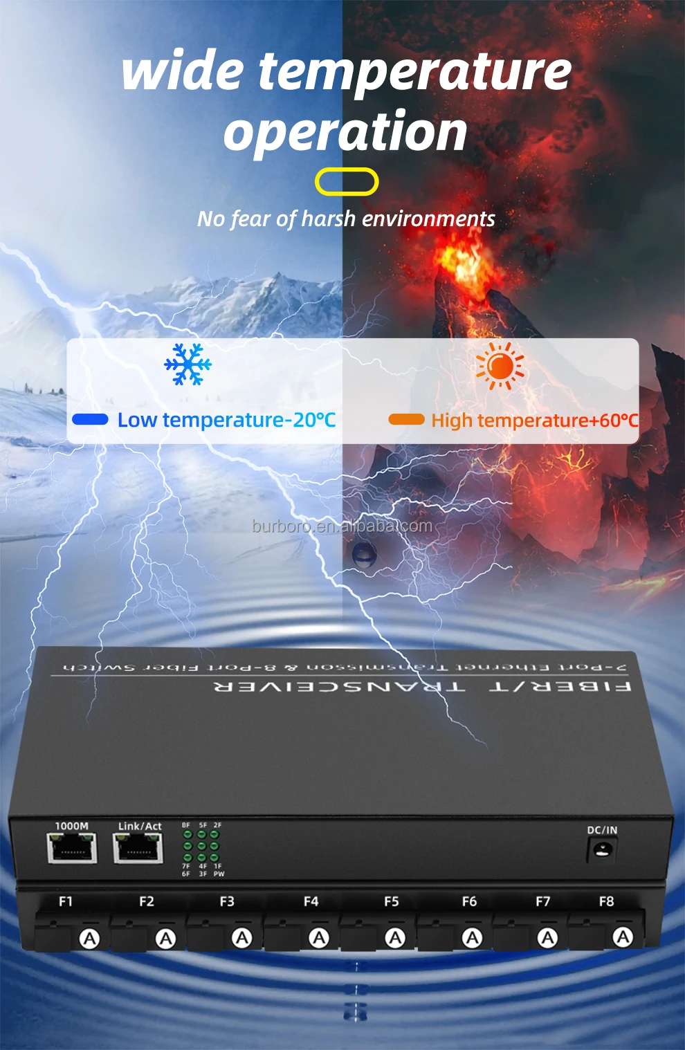 Single Mode Rj45 Optical Fiber Switch 6 Port 2 Electricity Sc Fiber ...