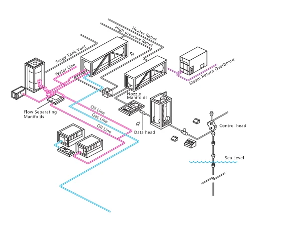 Api 6a Oilfield Wellhead Tool Hp Ground Testing Device Nozzle ...