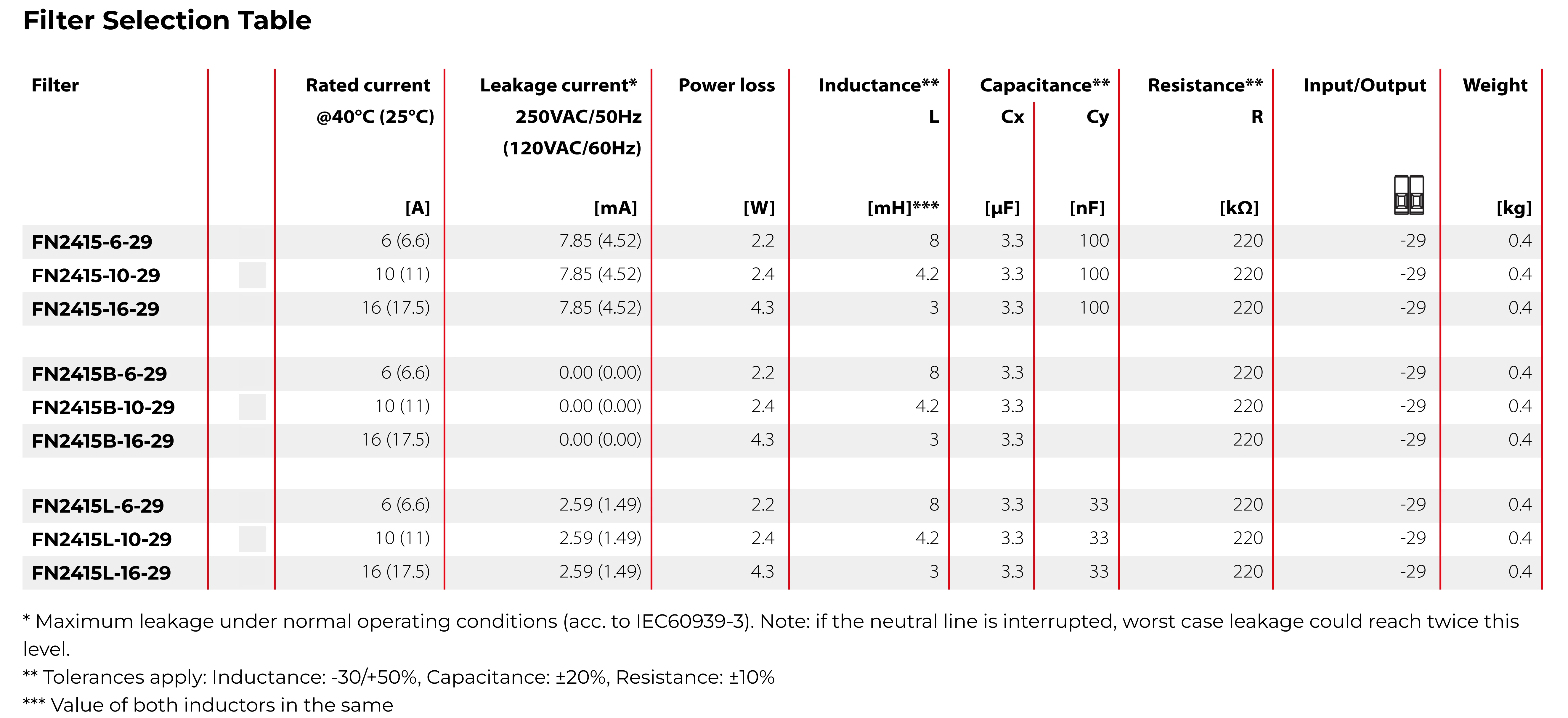 Schaffner High Performance Single-phase Filters Fn2415 Series Fn2415-10 ...