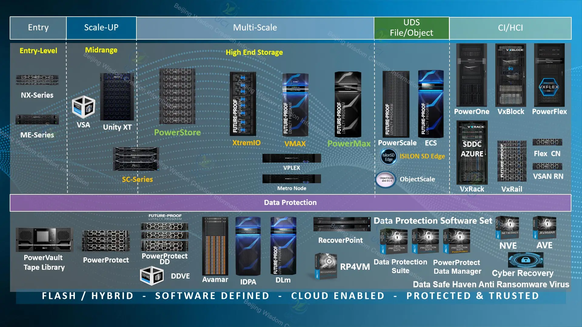 Dell Emc Unity Xt 480f Server Storage 96g Dual Controller With 8 16g ...