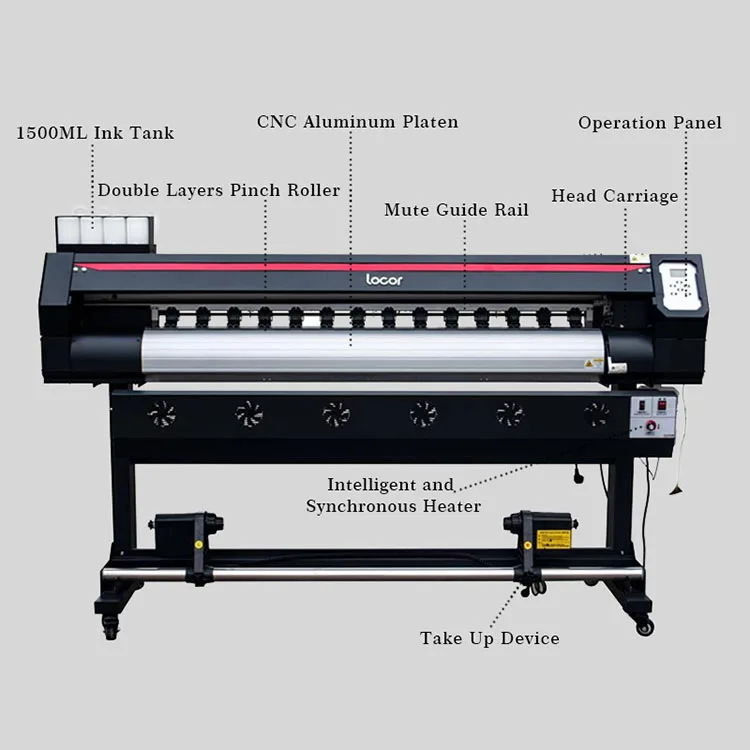 1.6m Eco Solvent Inkjet Printing Machine With Double Print Heads - Oem ...