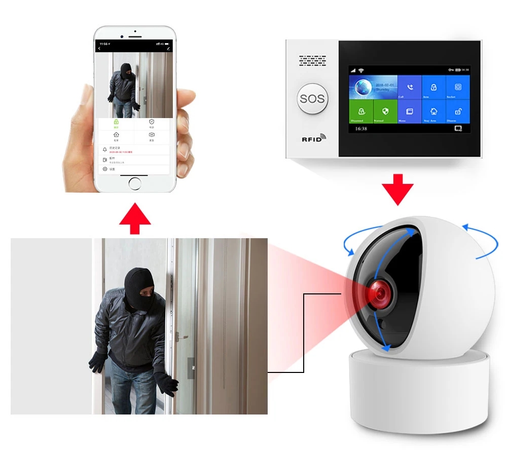 Tuya Smart Wireless Touch Gsm Wifi Home Security Alarms System Kit With ...