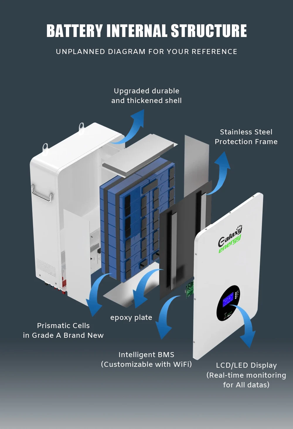 Powerwall Lifepo4 Lithium Ion Battery 48v 5kwh 10kwh 10kw 100ah 200ah Wall Mounted Home Solar ...