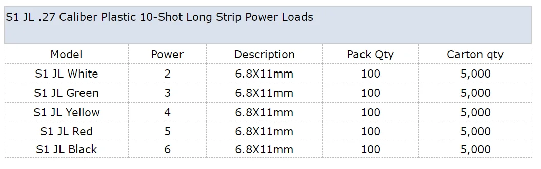 .27 Caliber S1jl Red Cartridge Power Loads With Strip For Powder ...