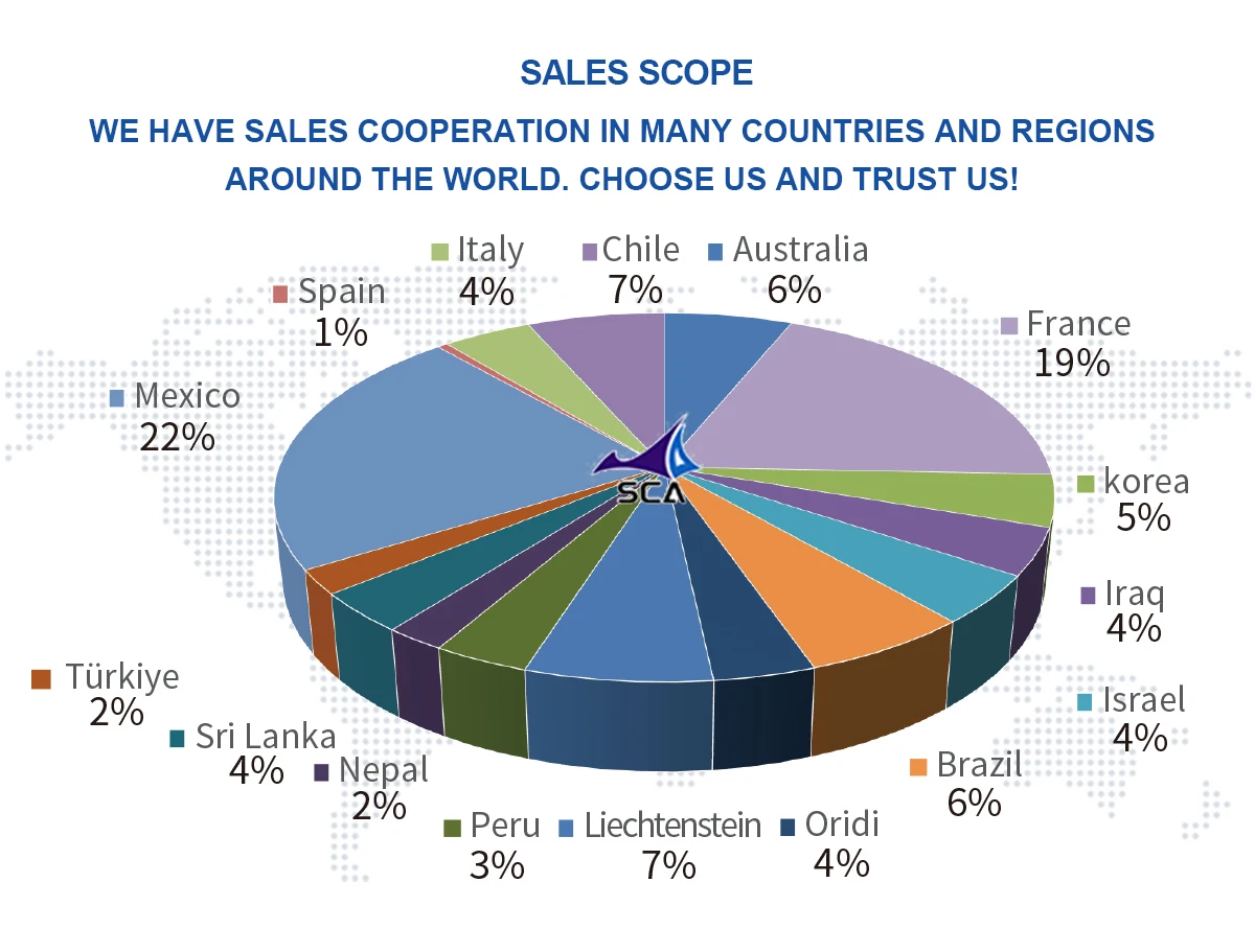High Density 35%-95% Hdpe Shade Netting Green Shade Net for Agriculture ...