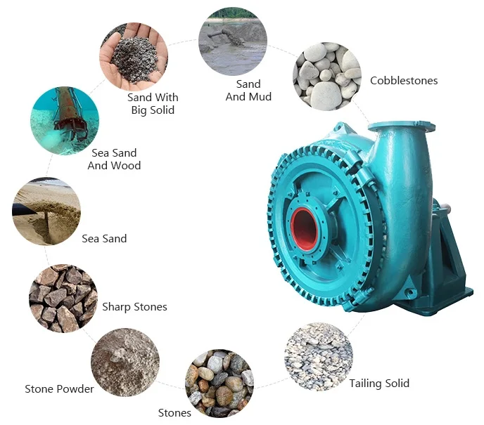 High Quality Sand Pump Barge Mud Sludge Marine Dredge Submersible Pump ...