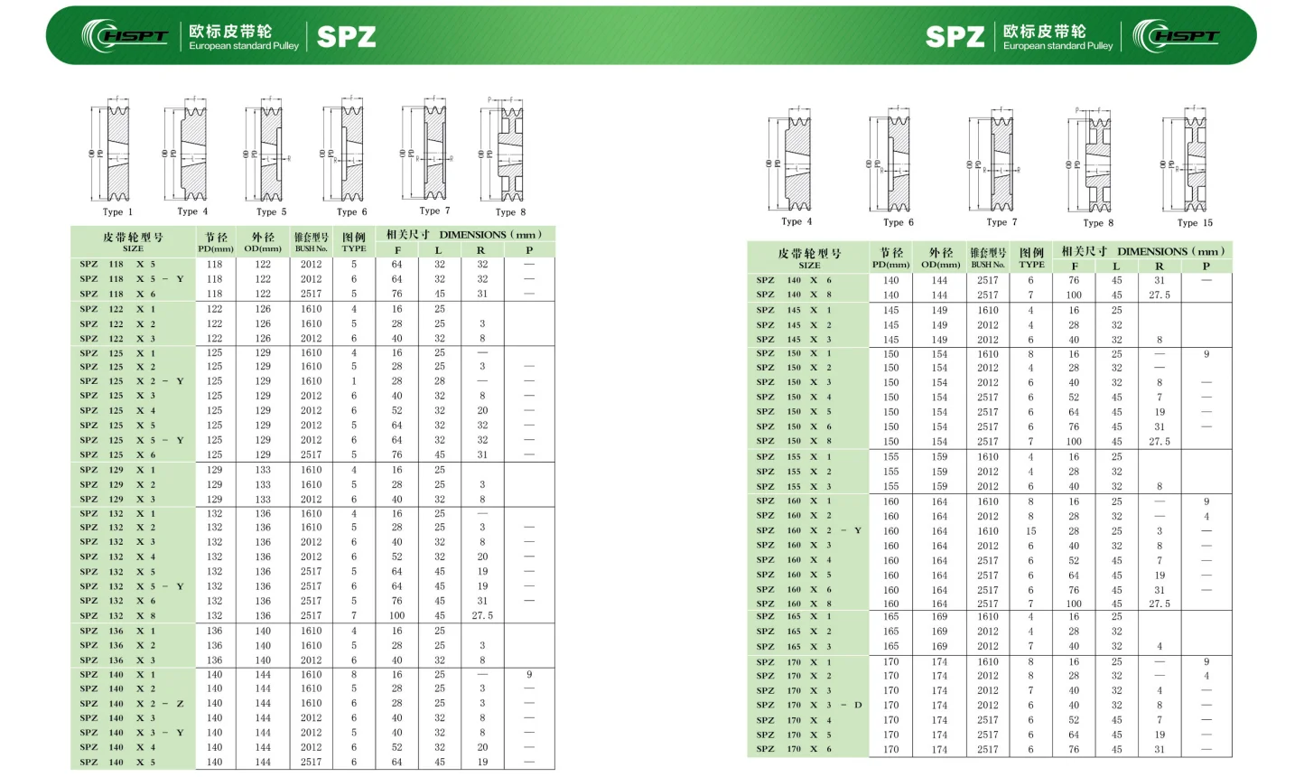 Custom Pulleys - Durable V-Belt Solutions for Power Transmission