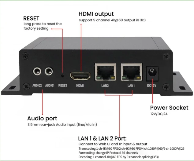 IPTV System IP to IP Transcoder 4K@60FPS ProVideo Streaming Transcoder ...
