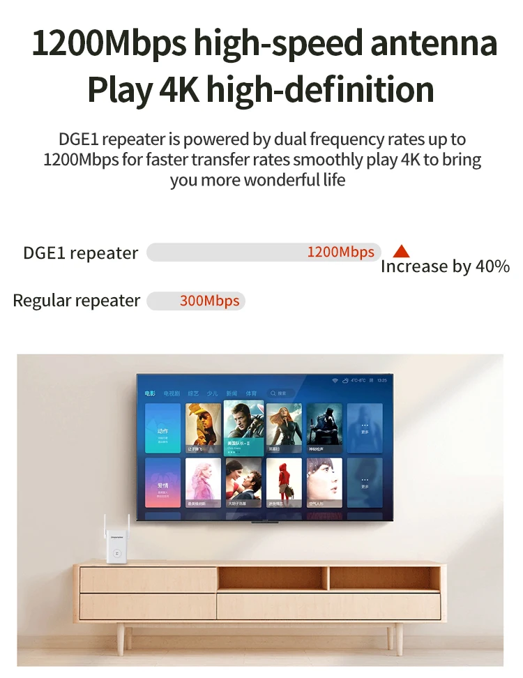 Dragonglass DGE1 - 1200mbps Wifi Signal Extender with 2 Antennas