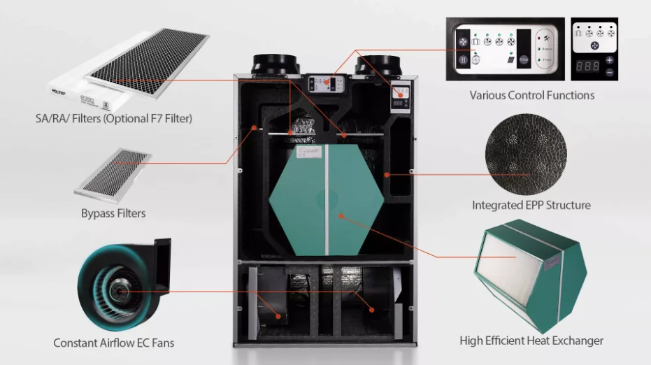 Climate Equipment Smart App Mechanical Ventilation Vertical Erv Core ...