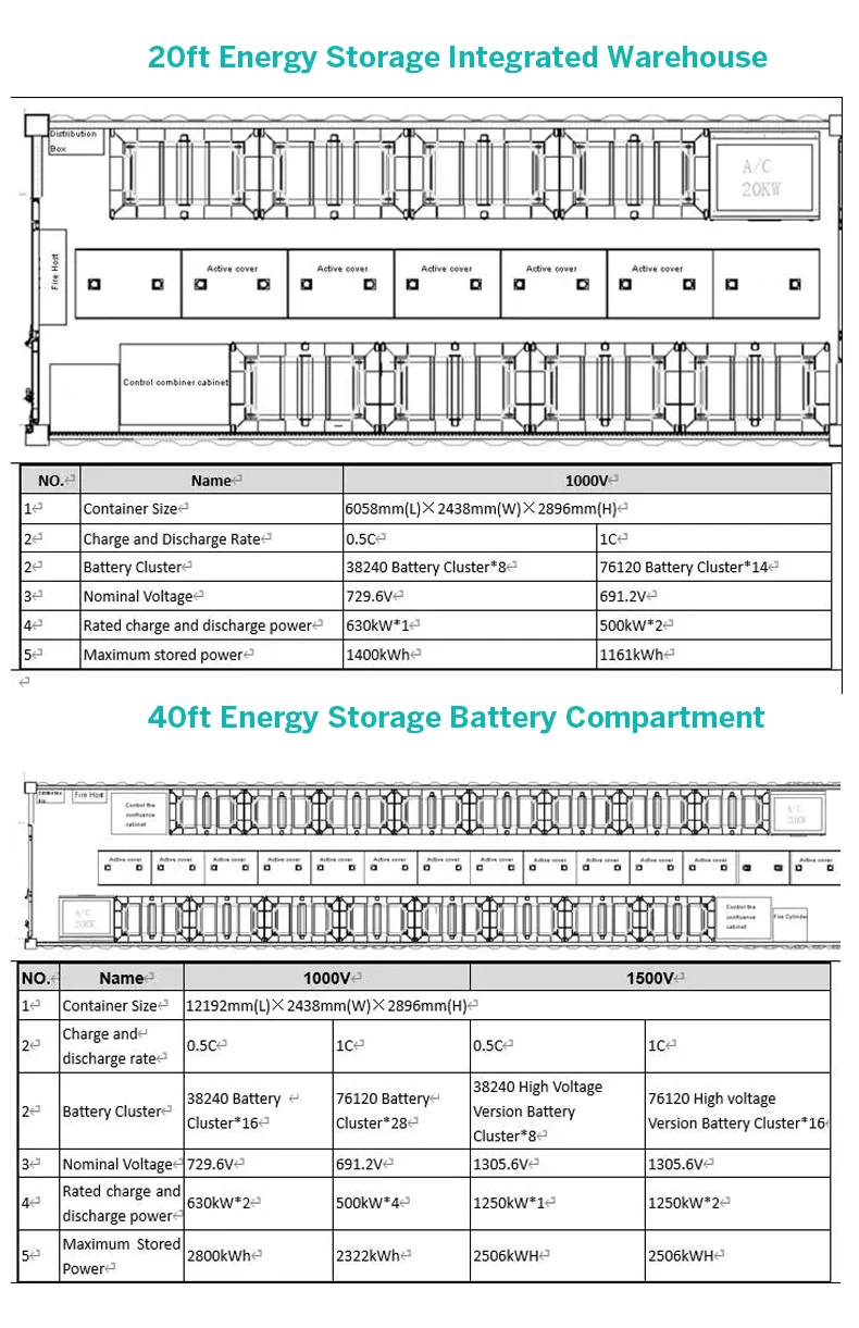 Br Solar Bess Lithium Ion Solar Power 1-5 Mwh Battery Energy Storage ...