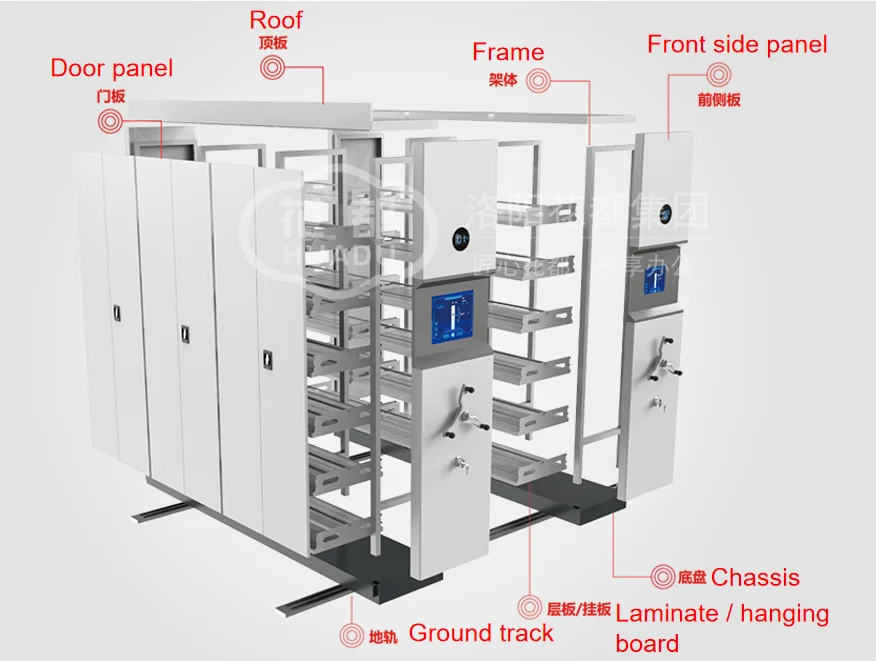 Multifunctional Warehouse Storage Racks Garage Storage Racks Movable ...