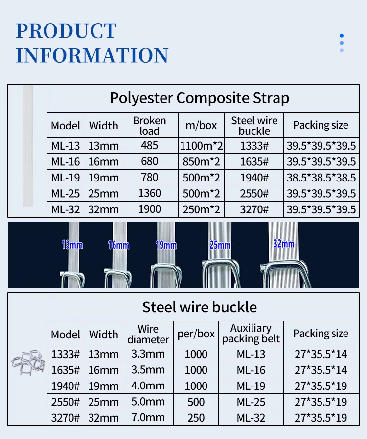 Soft Cargo Lashing Composite Polyester Cord Strap Strip Composite Fiber ...