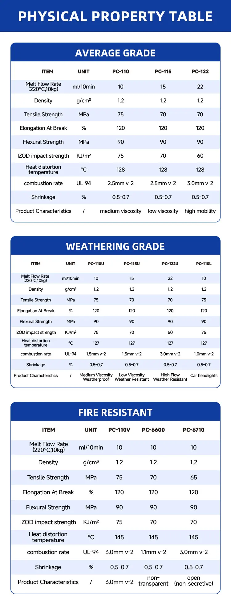 Pc Heat Stabilized Grade Injection Molding Pc Virgin Granules Plastic ...