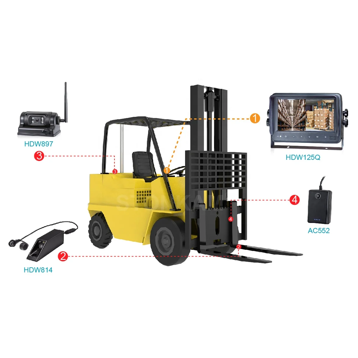 Alibaba.com: STONKAM HDW-814 Forklift Camera System with waterproof ...