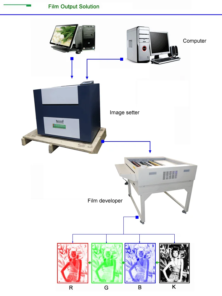 Pm-510fl Laser Imagesetter For Screen Plate Photo - Buy Laser ...