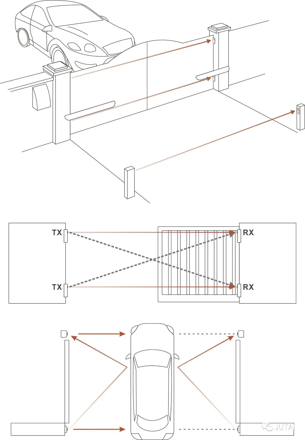 Outdoor Infrared Beam Sensor - 20m Range for Gate Control