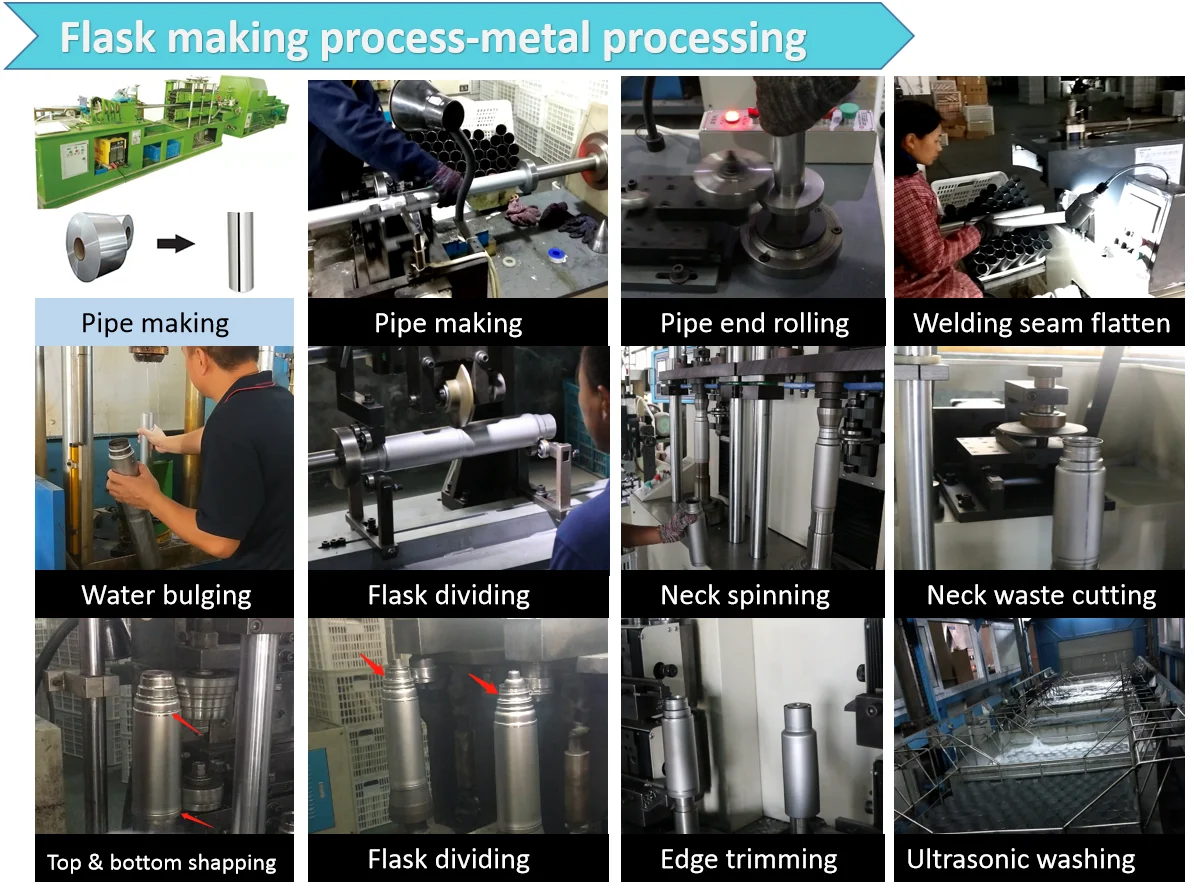 Thermos Production Line - Efficient Stainless Steel Bottle Making