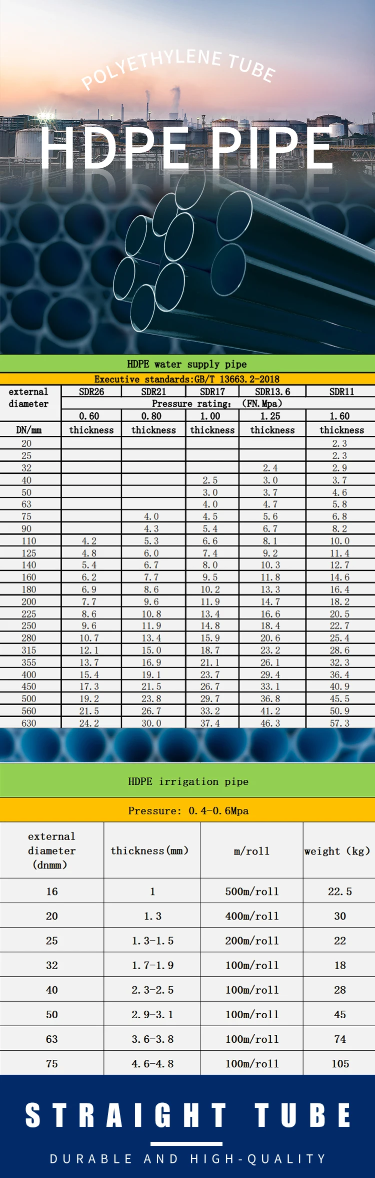 High Quality Hdpe Pe16 To Pe100 Large Diameter Polyethylene Pipe For ...