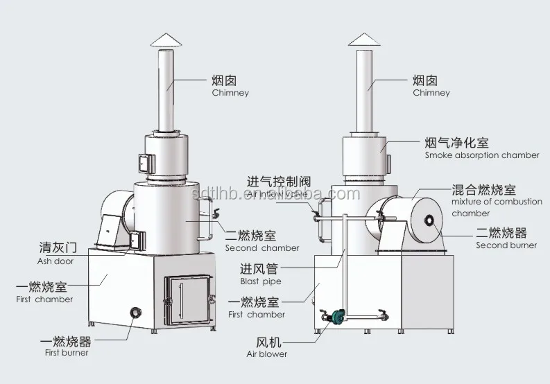 Double Chambers Waste Incinerators for Infectious Waste