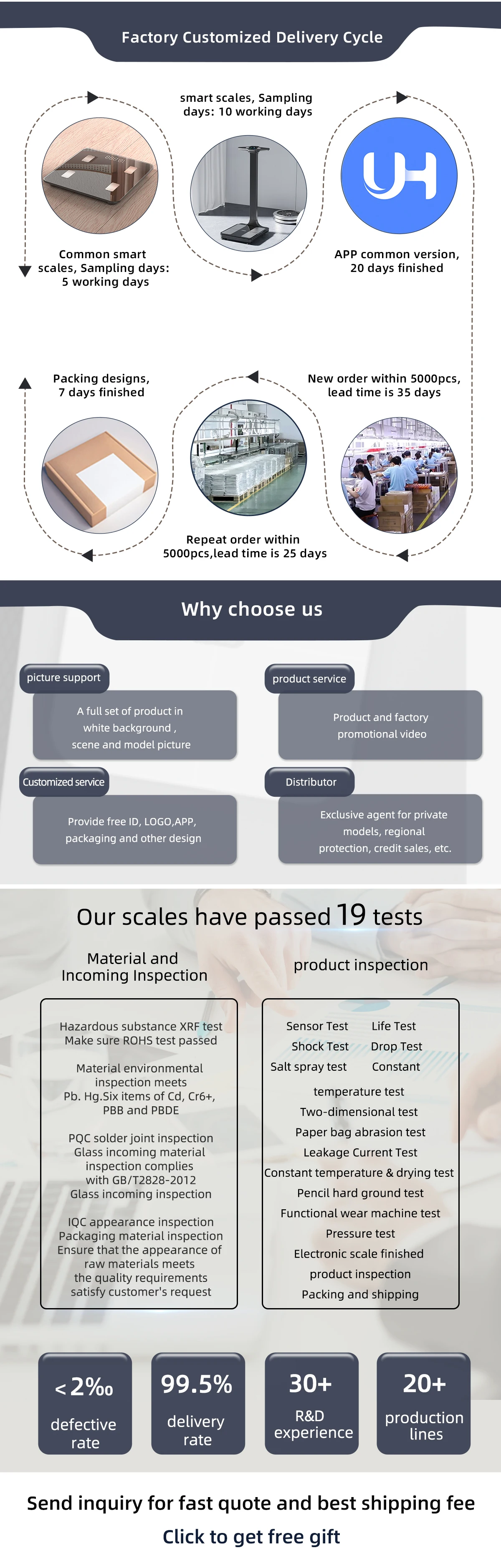 8 Electrodes Biopedancia Scale - Body Composition Analysis