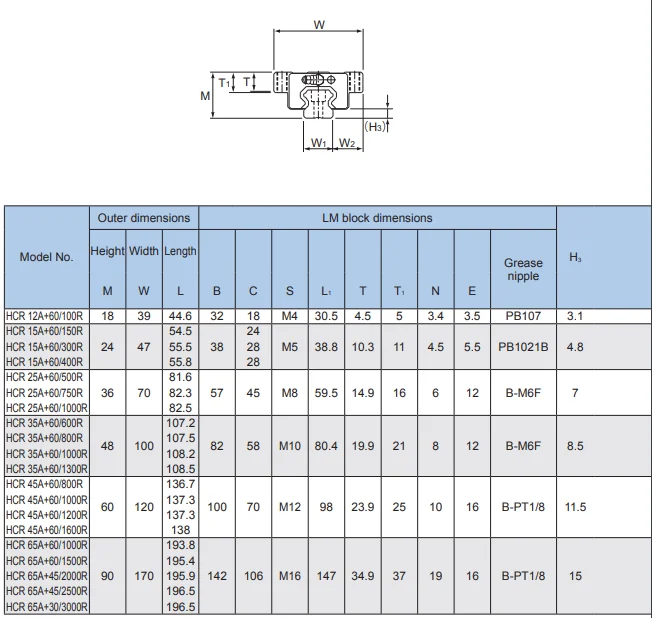 High Rigidity Linear Guide Block HCR15 for CNC Machines