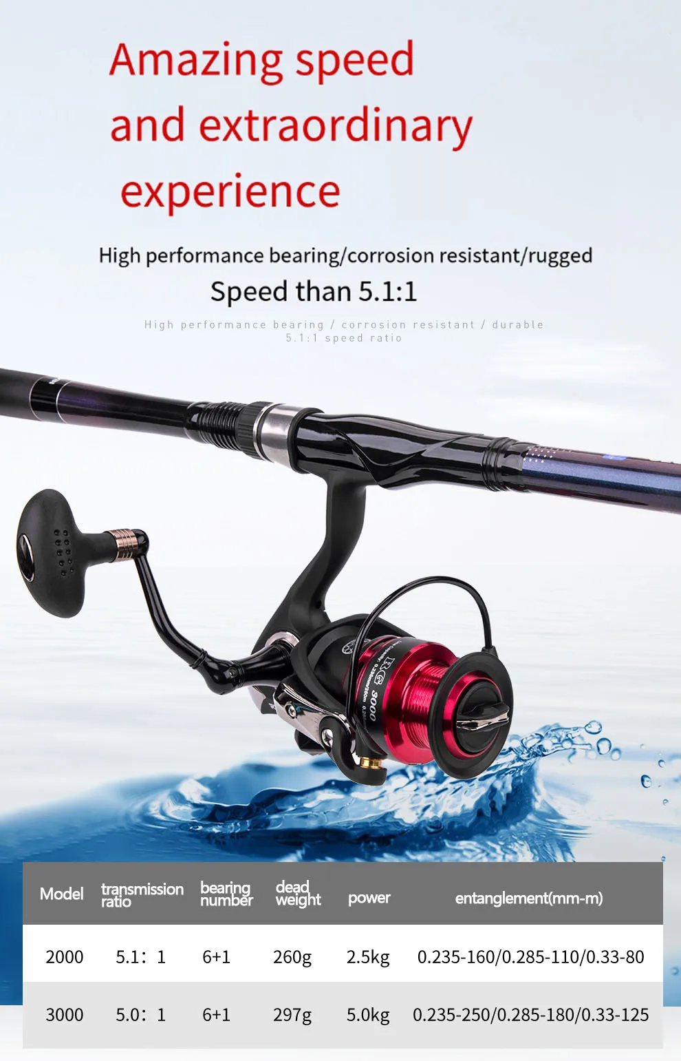 Ryobi Japan Full Parts 4-5 Section Carbon Lure Fishing Rod Spinning ...