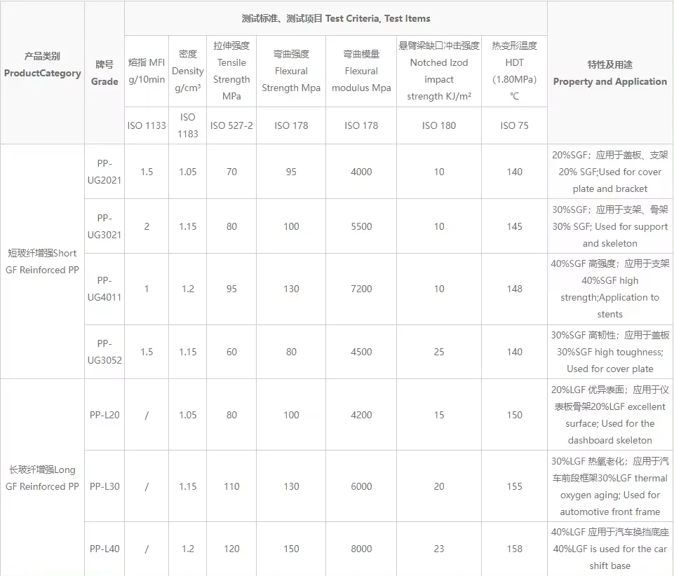 Pp 30% Gf Plastic Material Polypropylene Gf30 - Buy Modified ...