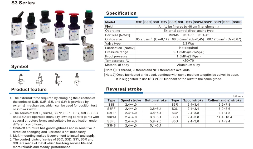 S3 Series Control Valve S3pf-m5 S3pf-06 S3pf-08 - Buy High Quality S3pf-m5 high Quality S3pf-06 ...