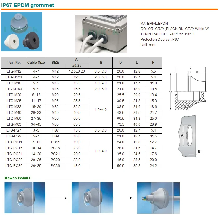 IP67 Waterproof Electric Rubber Grommet with Metric and PG Thread ...