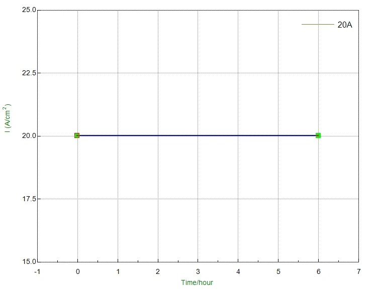 20A Current Booster Model CS2020B for Corrtest Potentiostat