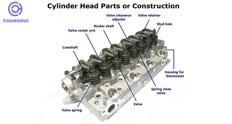 Brand New Complete Cylinder Heads Assembly 11101-73020 for Toyota 5-7FG ...