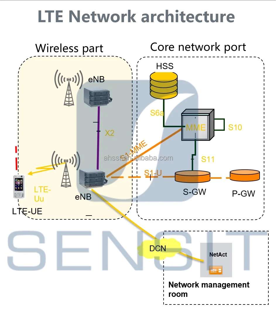 Wireless Communication Equipment Base Station RRU FXEA 084605A FXEB ...