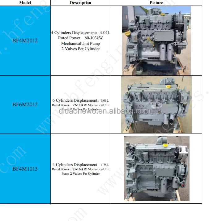 Diesel Complete Engine BF4M1013EC for Deutz Bf4m1013 Parts